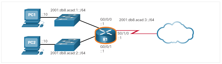 计算机网络原理 • IPv6 编址 - PhoenixNest's Blog